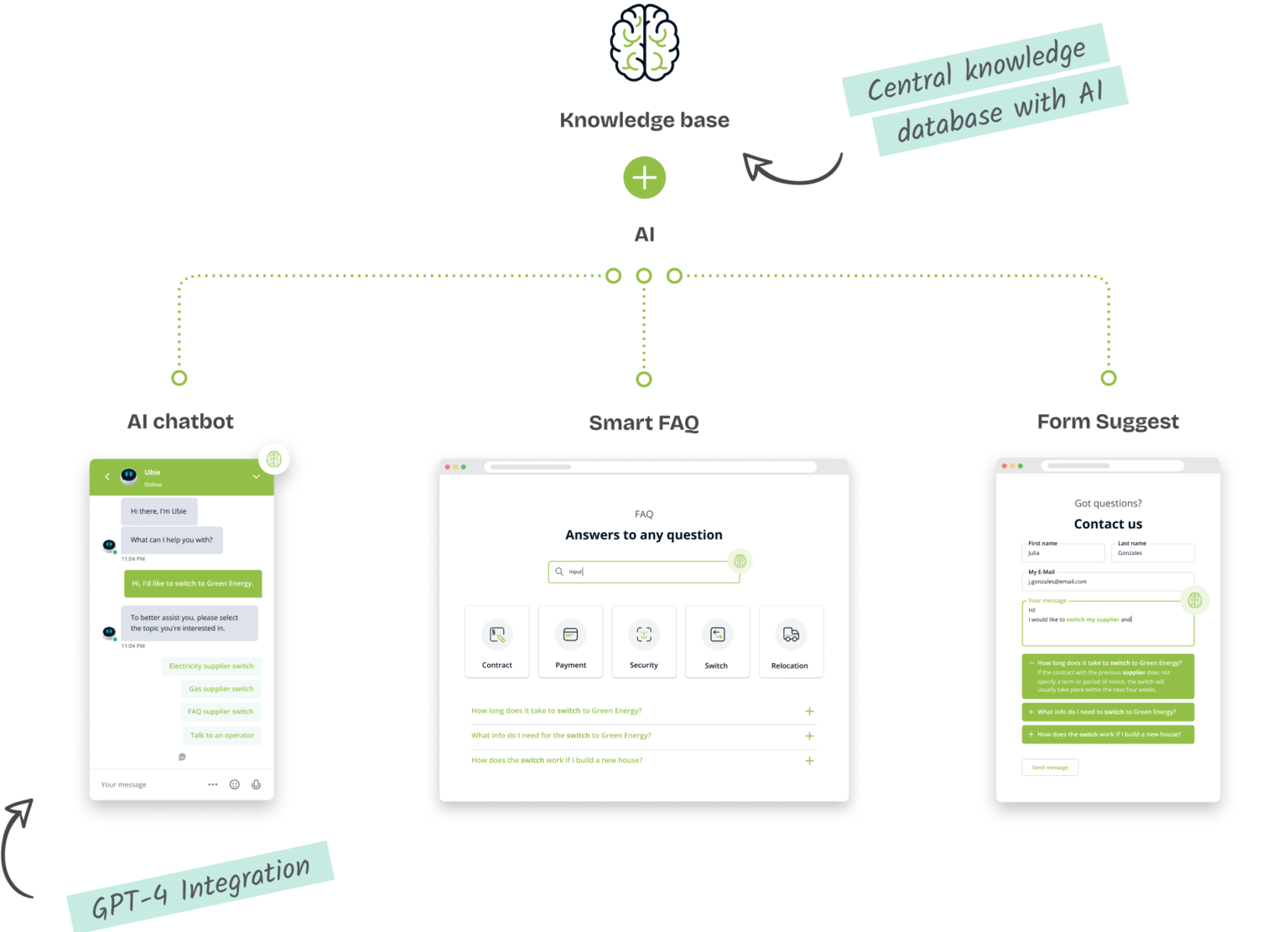 Lime Connect - AI Customer Communication for Sales & Support